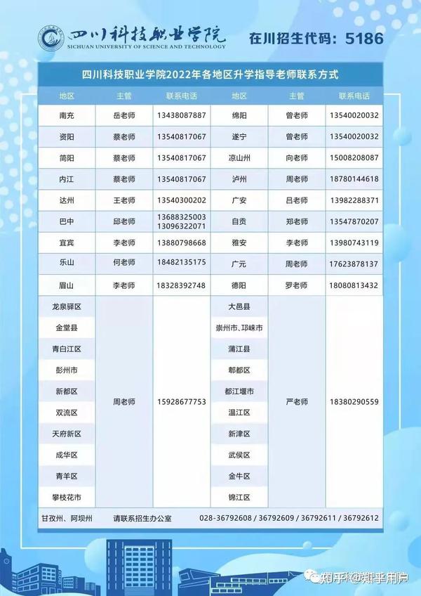 5186 | 报考川科 - 知乎