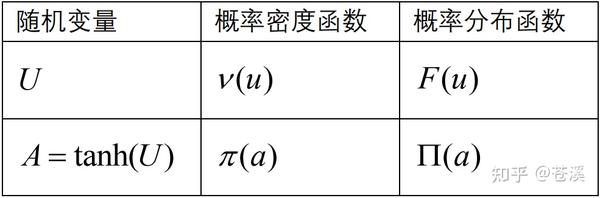 【含代码】Soft Actor Critic 详细推导与深入理解 - 知乎