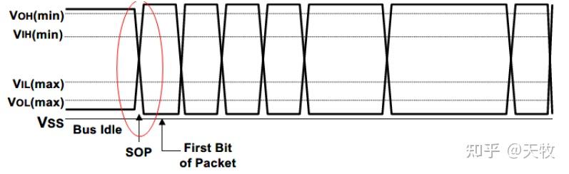 USB PHY系列（二）：UTMI timing - 知乎
