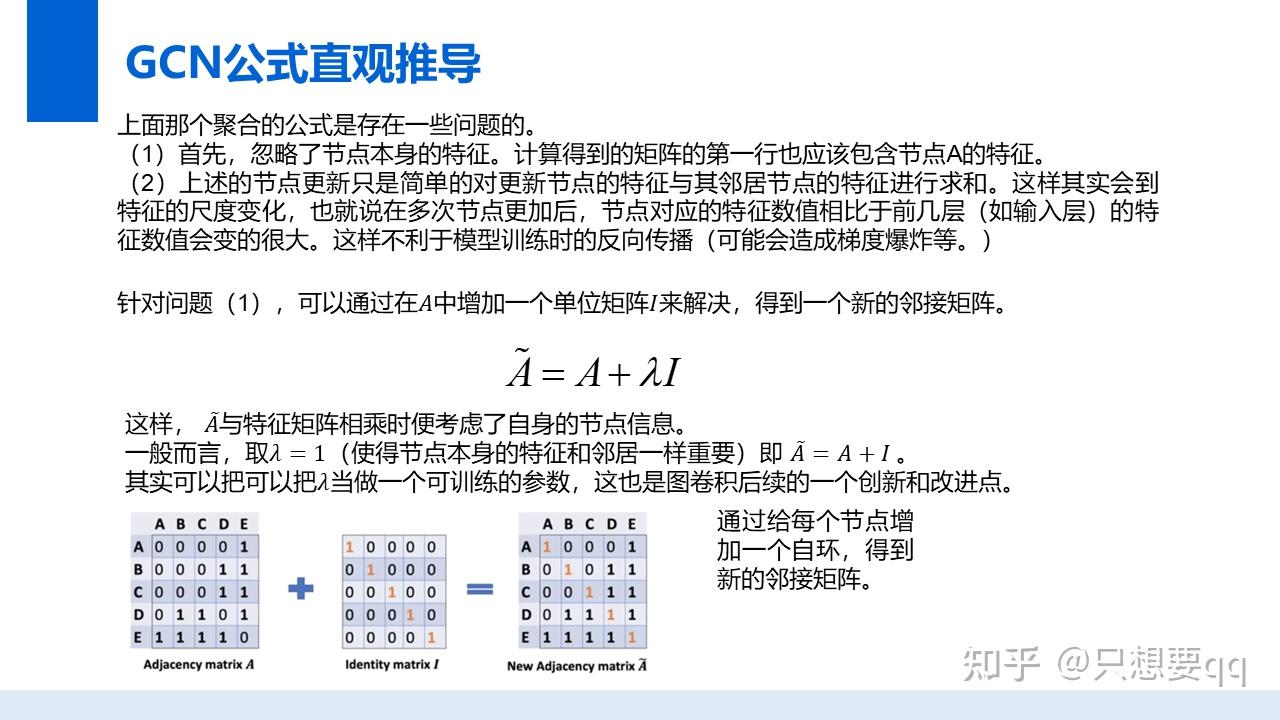 GNN综述论文--图神经网络前沿进展与应用（介绍）以及自己在组会上的汇报的GCN内容 - 知乎