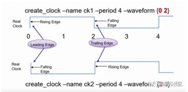 ICC&Innovus Timing Report解析 - 知乎