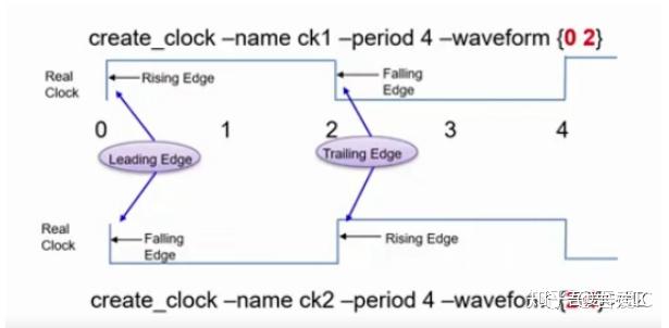 ICC&Innovus Timing Report解析 - 知乎