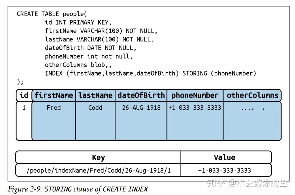 CockroachDB架构简介 - 知乎