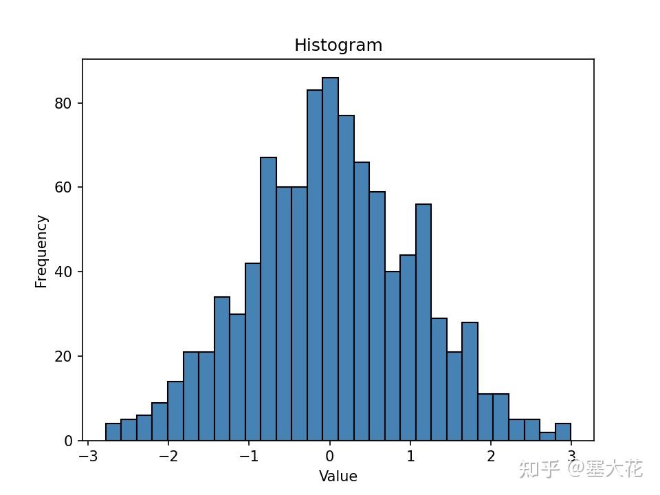 【Python 数据分析工具系列】Matplotlib Cookbook：从小白到图形大师 - 知乎