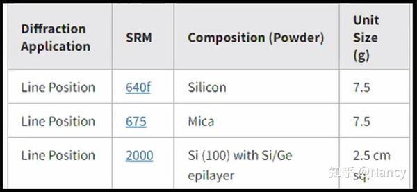X射线衍射技术中NIST SRM标样介绍 - 知乎