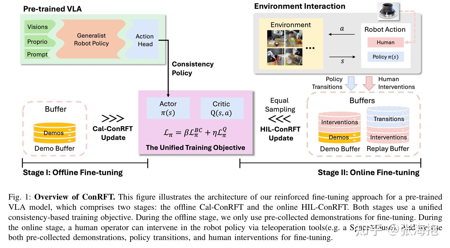 【具身智能 317】VLA+RL - 知乎