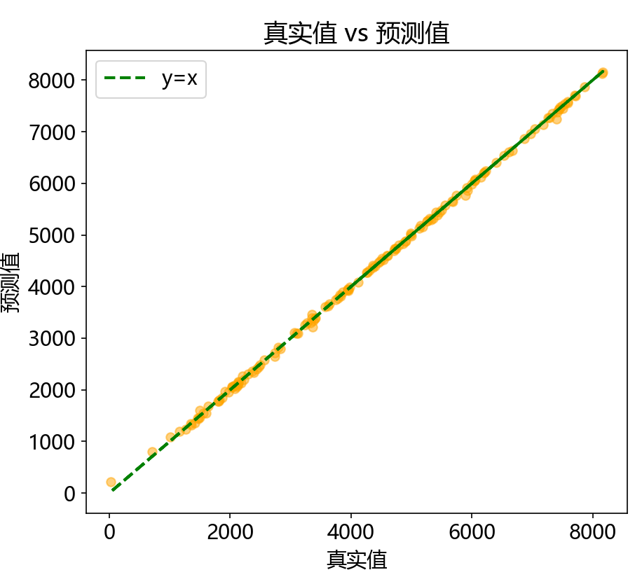 顶级SCI算法！发文首选！参数优化下的BiLSTM-KAN模型回归预测，Python代码 - 知乎