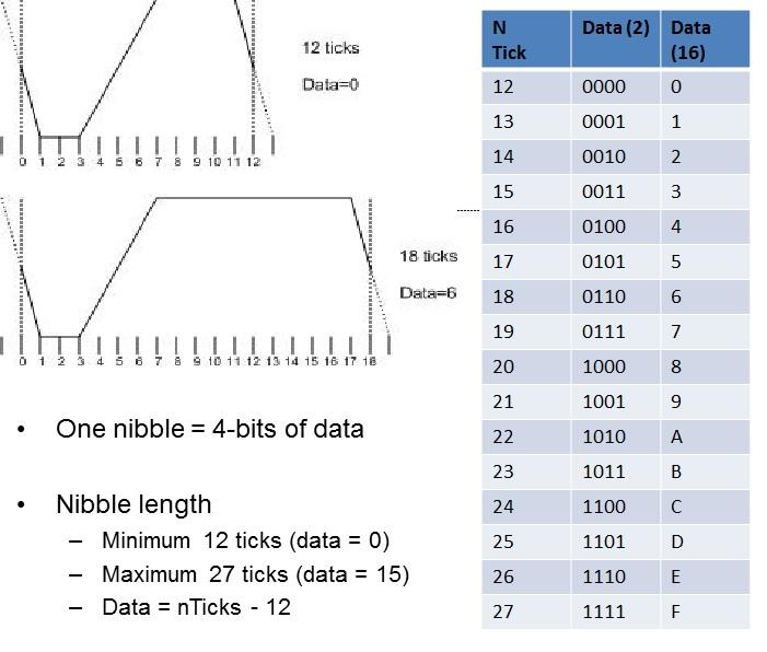 能通俗的介绍一下SENT协议吗？ - 知乎