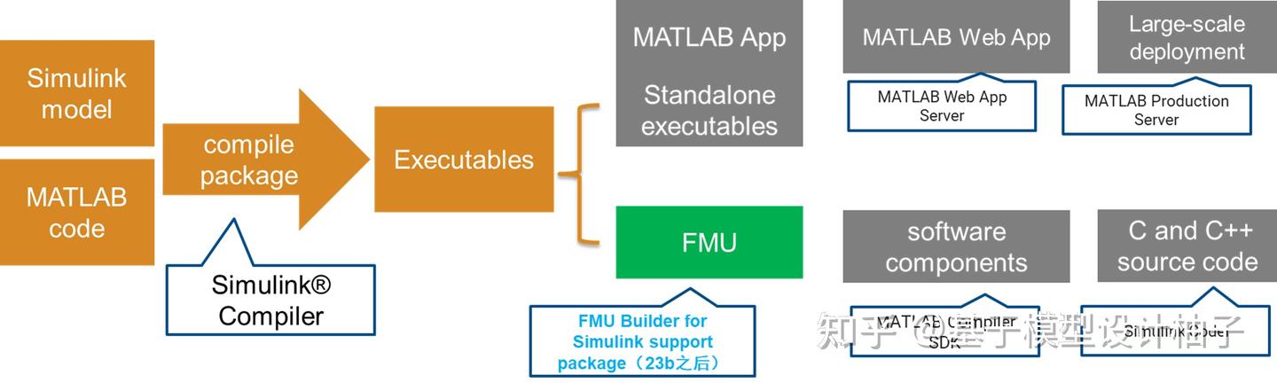 Simulink 与 FMI 的一切 - 00 - 知乎