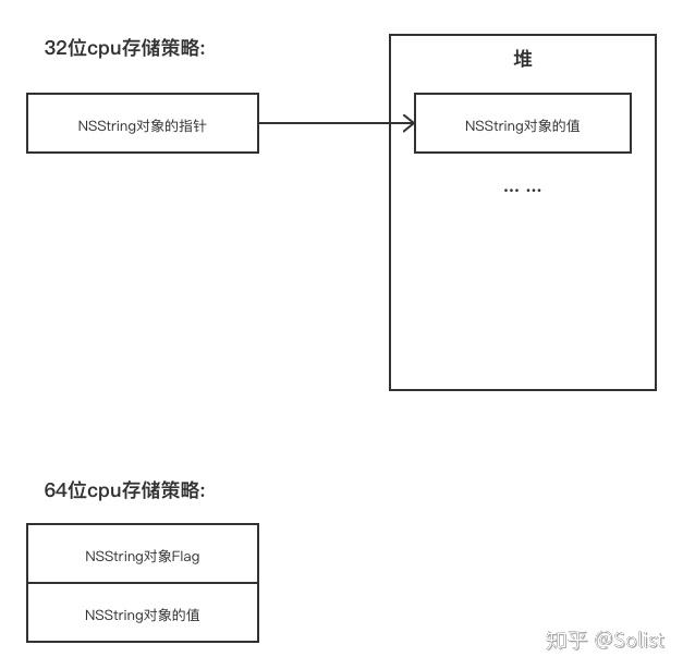 再探NSString - 知乎