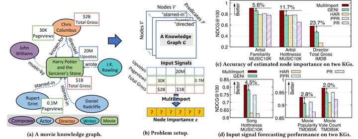 MultiImport-节点重要性评估模型（KDD2020） - 知乎