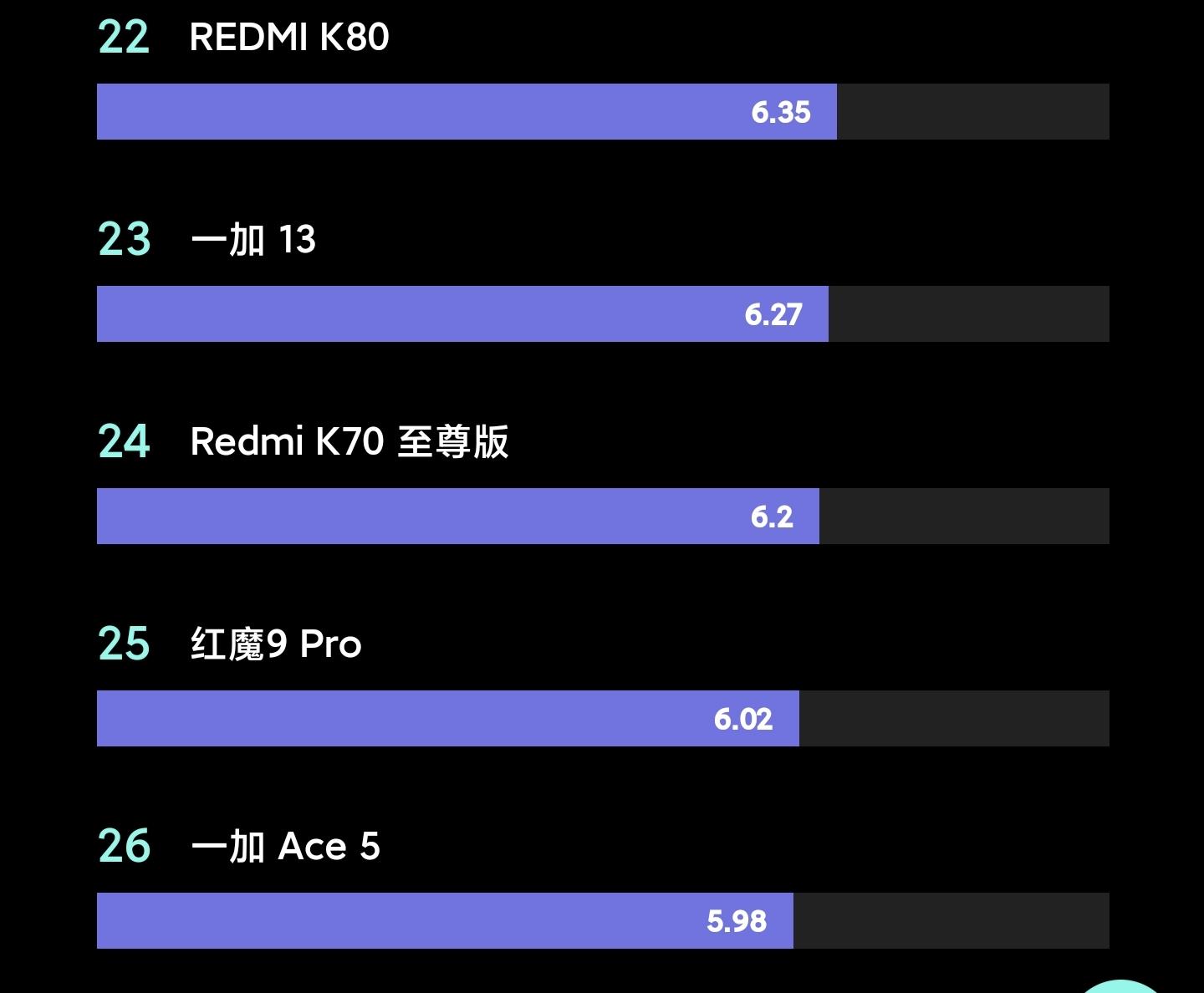一加Ace5和红米K80如何选? - 知乎