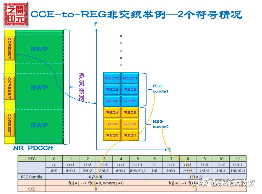 5G NR中的TDL-A、TDL-B、TDL-C信道模型跟LTE的EPA、EVA、ETU是什么关系？ - 知乎