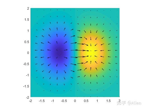 MATLAB画图技巧与实例（二十三）：箭头向量图quiver和quiver3函数 - 知乎