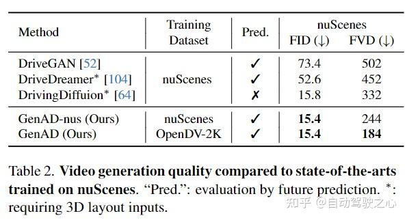 端到端大一统前夕？GenAD：LLM和轨迹规划全搞定（上海AI Lab力作） - 知乎
