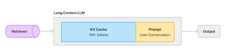 长上下文 RAG之路 博客解读 - 知乎