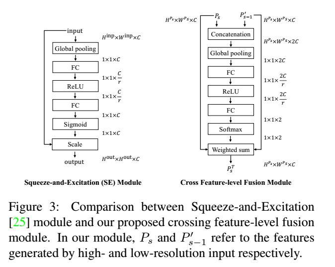 论文速读-Multi-Scale Aligned Distillation for Low-Resolution Detection - 知乎