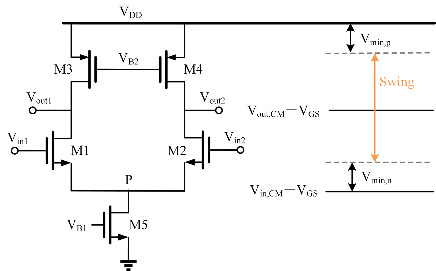 两级运放 Two-Stage OTA - 知乎