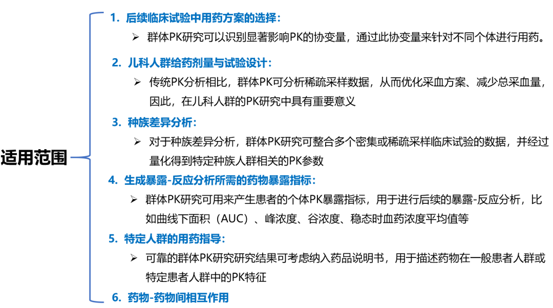 Certara Phoenix | WinNonlin & NLME案例合集 - 知乎