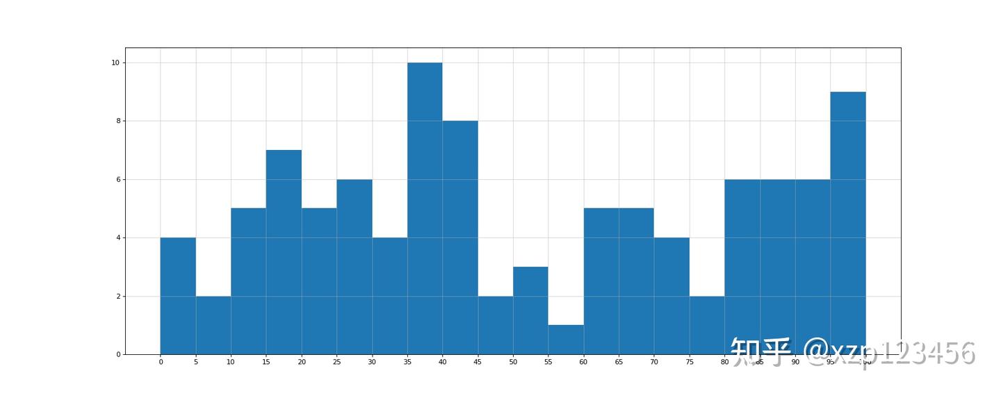 python数据分析——matplotlib(4) - 知乎
