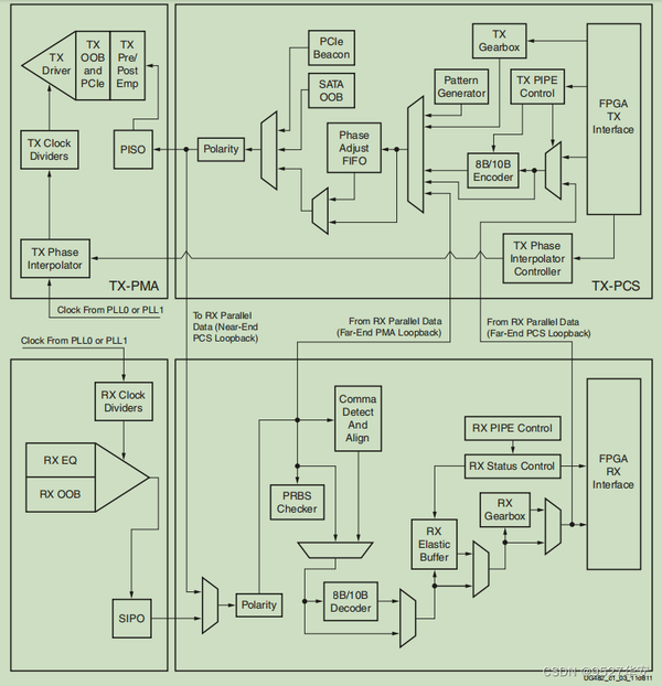 FPGA GTP全网最细讲解，aurora 8b/10b协议，HDMI板对板视频传输，提供2组4套工程源码和技术支持 - 知乎