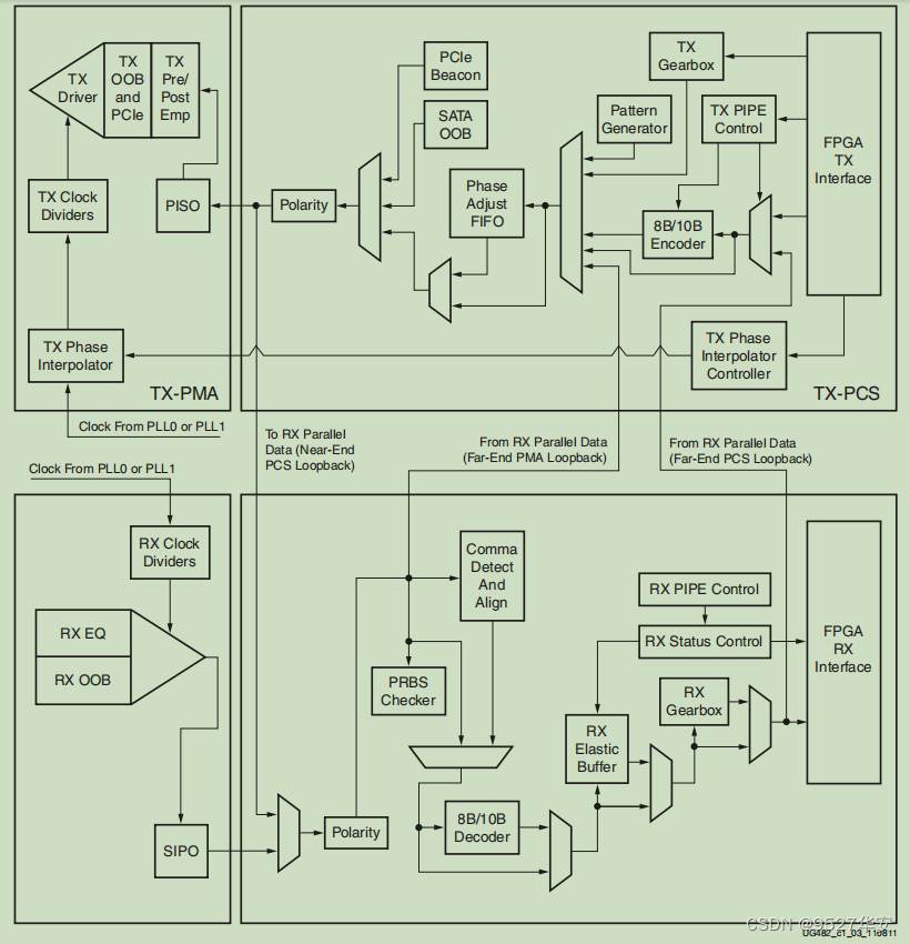 FPGA GTP全网最细讲解，aurora 8b/10b协议，HDMI板对板视频传输，提供2组4套工程源码和技术支持 - 知乎