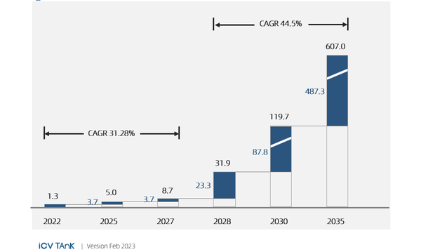 万字全文！2023全球量子计算产业发展展望 - 知乎