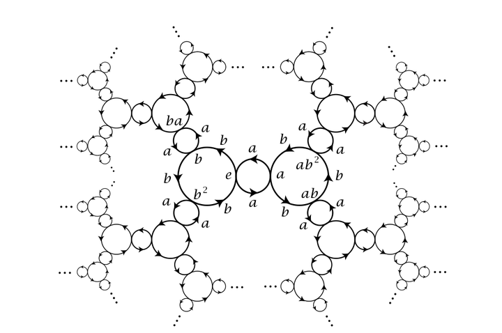 同伦范畴和generalised cohomology theory - 知乎