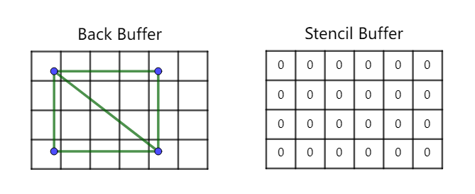 模板测试（Stencil Test）基本概念 - 知乎
