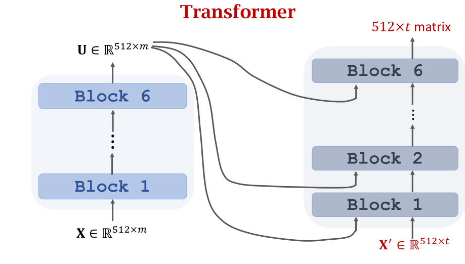 深度学习入门笔记-15-从Attention到Transformer - 知乎