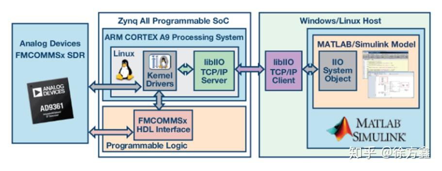 ADI PLUTO 1：基本介绍 - 知乎
