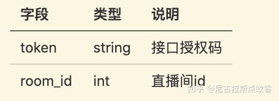 抖音直播间商品列表接口，抖音接口数据采集SDK，Python爬取抖音数据 - 知乎