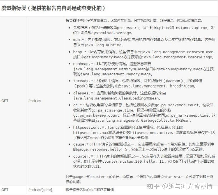 100、SpringBoot和SpringData - 知乎