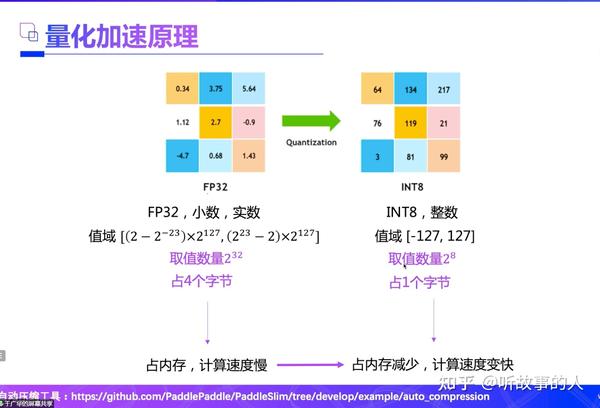 PaddleSlim 自动压缩量化工具记录 - 知乎