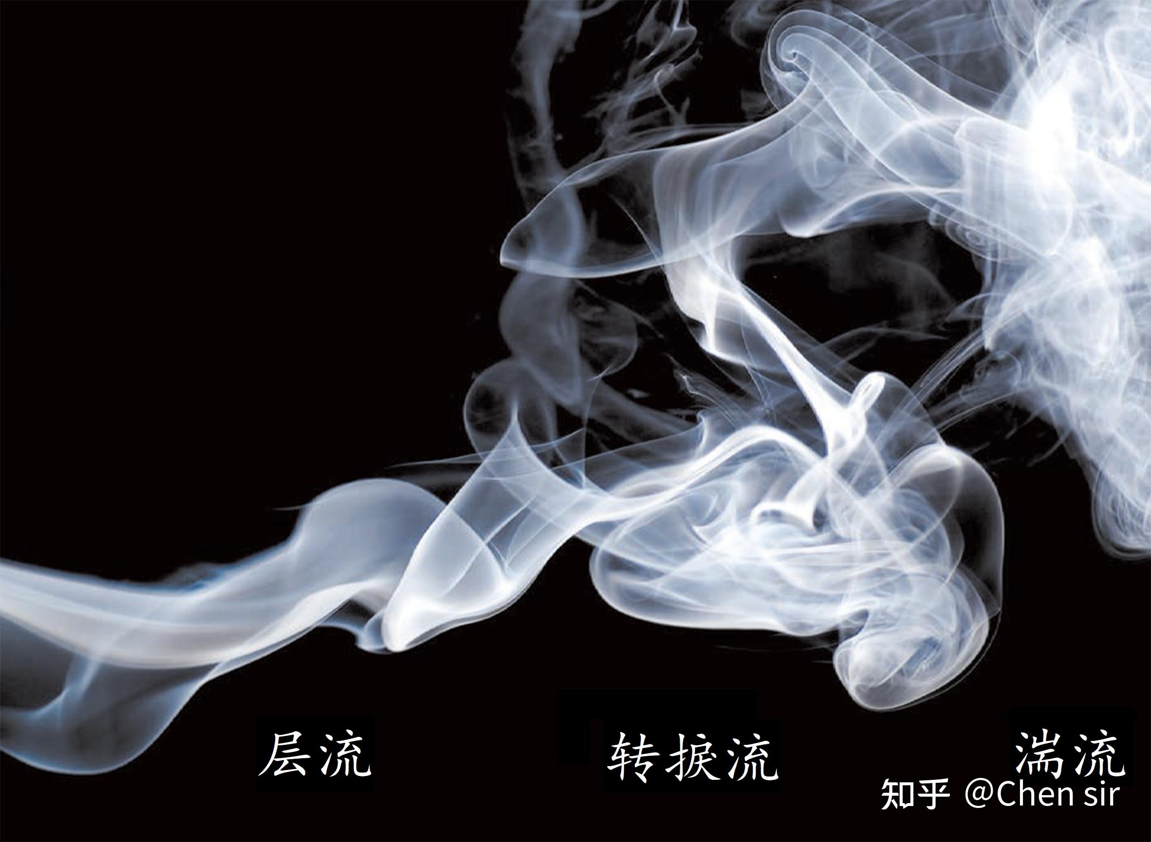 三维Navier-Stokes方程描述的湍流运动（Turbulent motion described by three ...