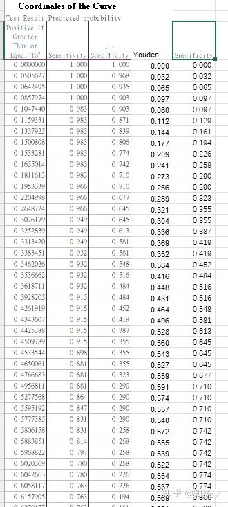 统计干货-SPSS确定cut-off value - 知乎