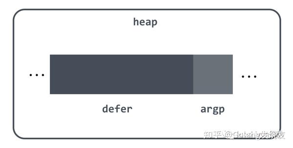 深入 Go 语言 defer 实现原理 - 知乎