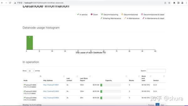 5. hdfs的界面详解 - 知乎