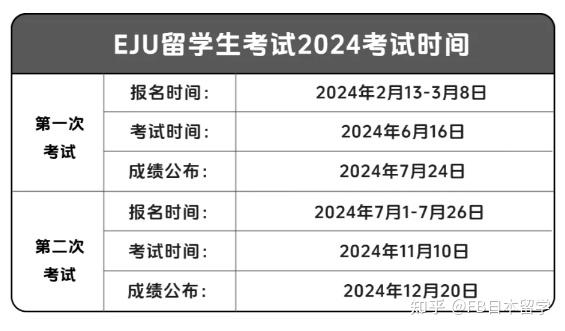 注意！2024年6月日本留学生考试（EJU）报名将于2月13日开始啦！ - 知乎