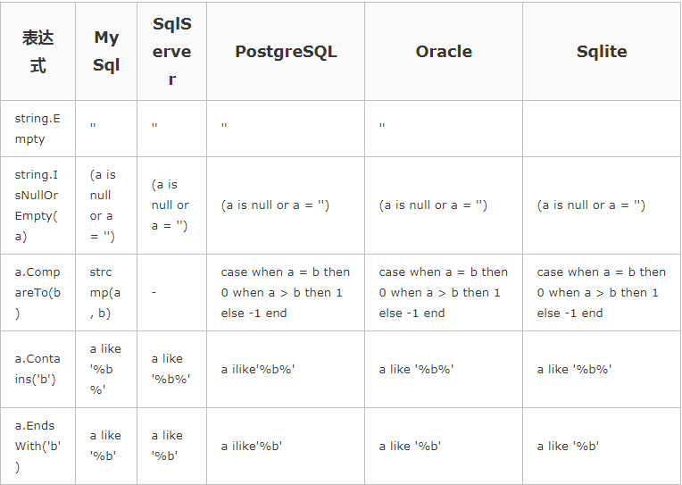 .NET 新型 ORM 功能介绍 - 知乎