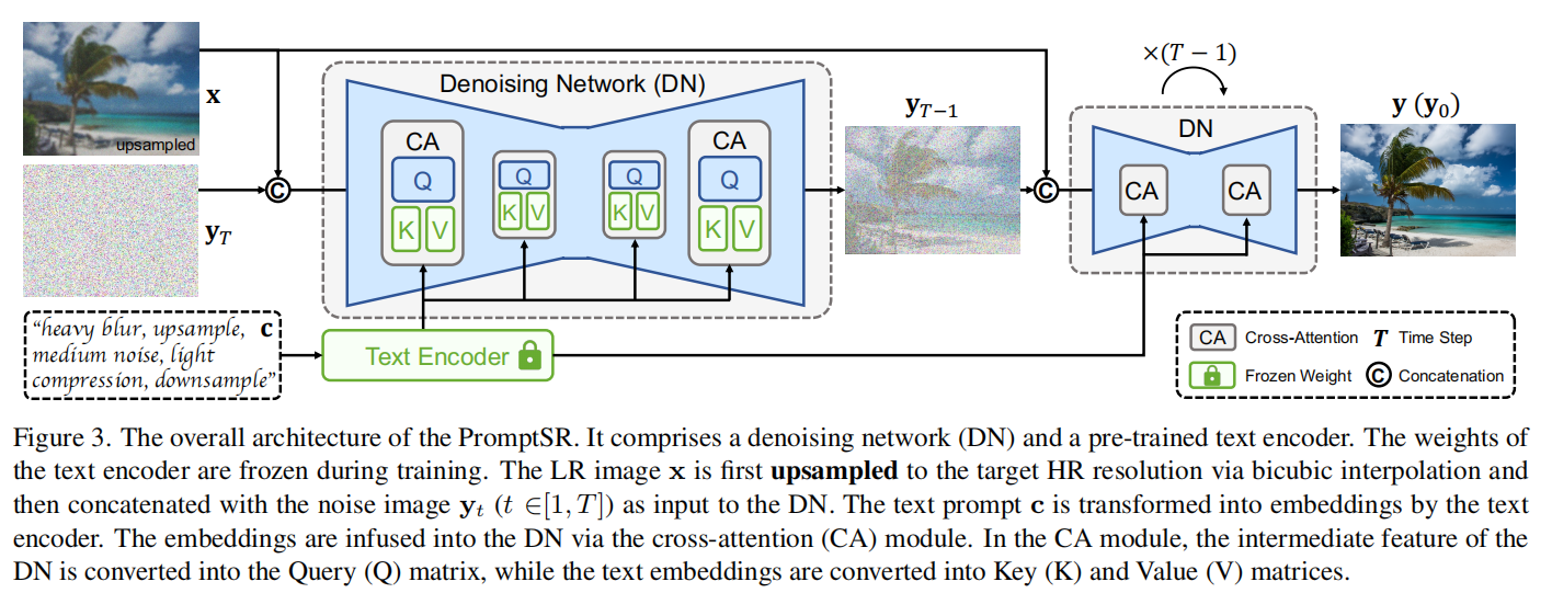 PromtSR：Image Super-Resolution with Text Prompt Diffusion - 知乎