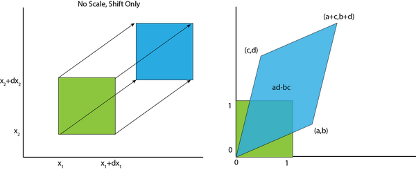 Normalization Flow (标准化流) 总结 - 知乎