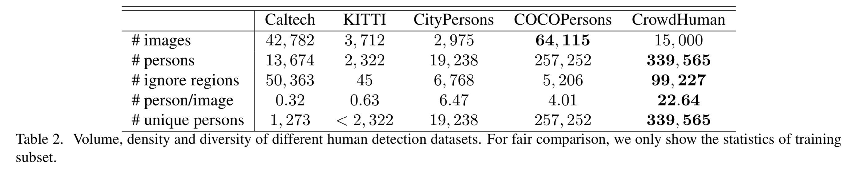 CrowdHuman+Double Anchor：强强联合，推动密集行人检测技术落地 - 知乎