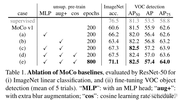 李沐论文精读系列三：MoCo、对比学习综述（MoCov1/v2/v3、SimCLR v1/v2、DINO等） - 知乎
