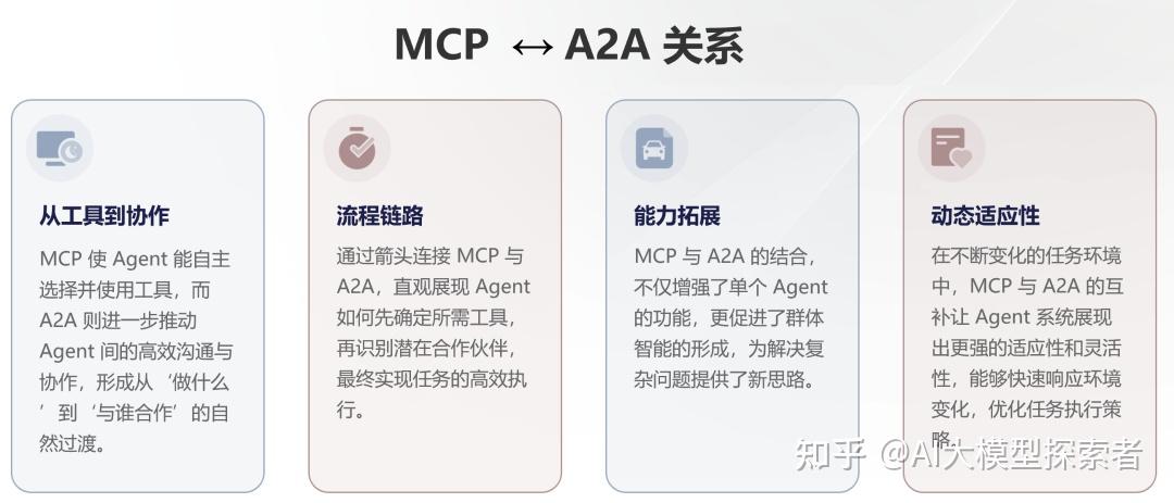 11张图全面总结 MCP、A2A、Function Calling 架构设计间关系，建议收藏！ - 知乎