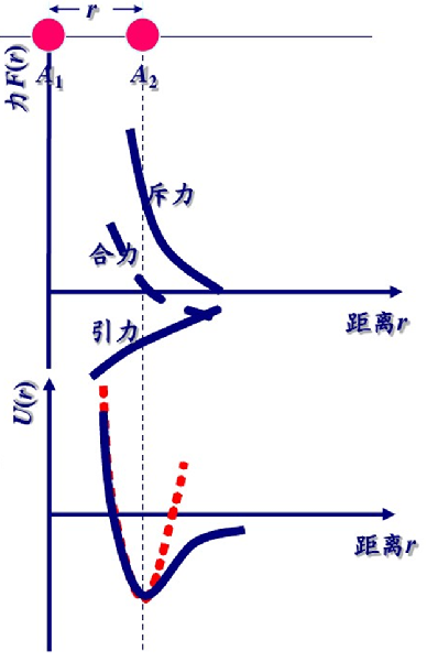 图文并茂！带你了解热膨胀仪（DIL）的基本原理与应用 - 知乎