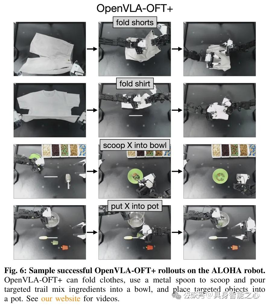 OpenVLA-OFT：破解VLA泛化微调技术难题！ - 知乎