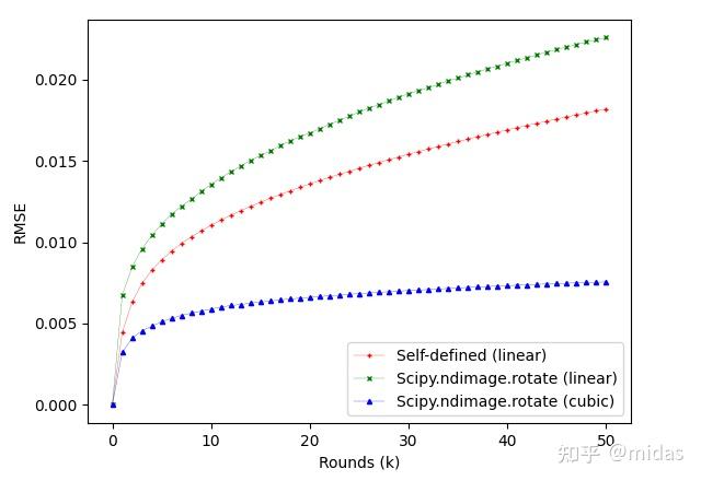 Python中如何实现三维图像（体素）旋转 - 知乎