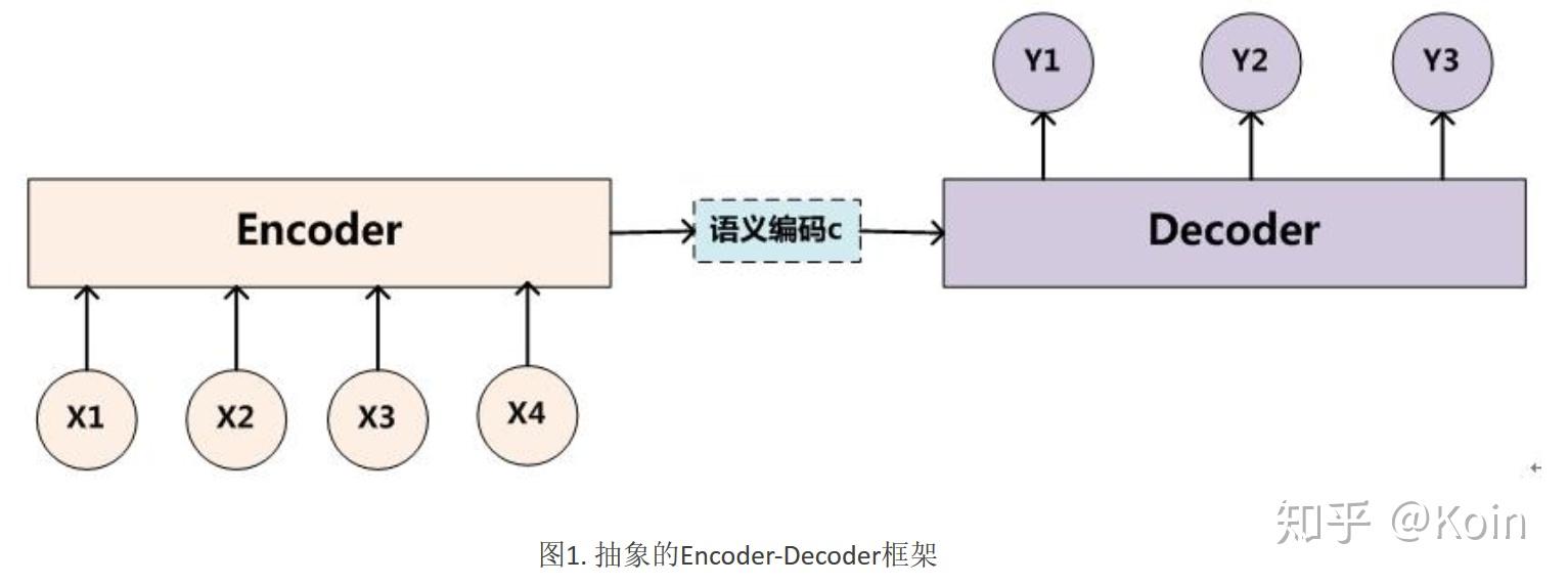 BERT详解：BERT一下，你就知道 - 知乎
