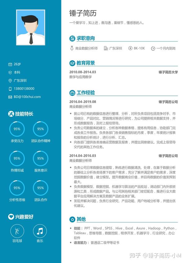 商业数据分析师简历模板 带内容参考 知乎